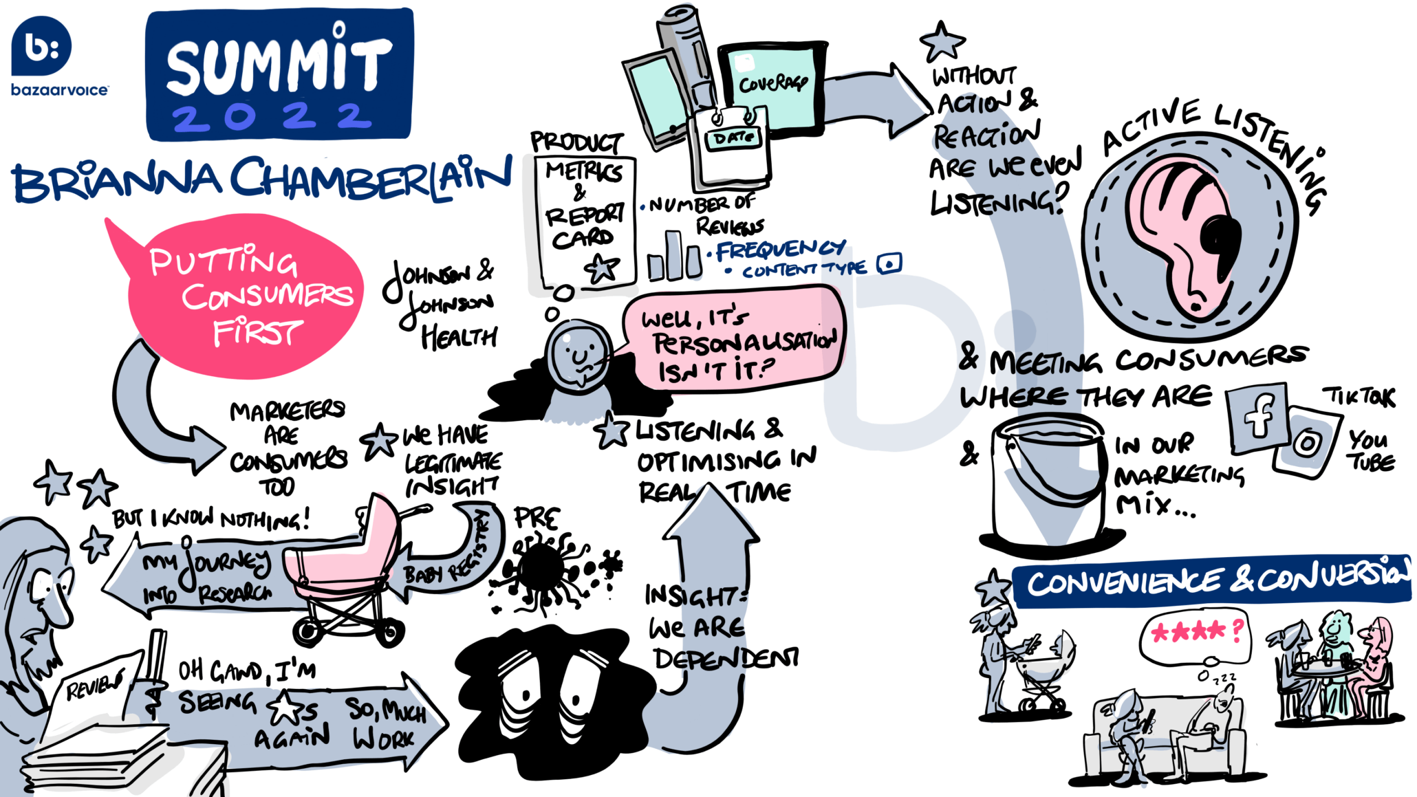 Putting consumers first with Johnson & Johnson | Bazaarvoice