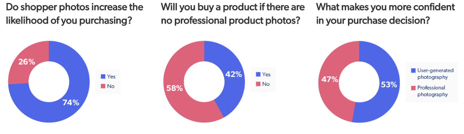 How to create (or revitalize) your own private label brands | Bazaarvoice