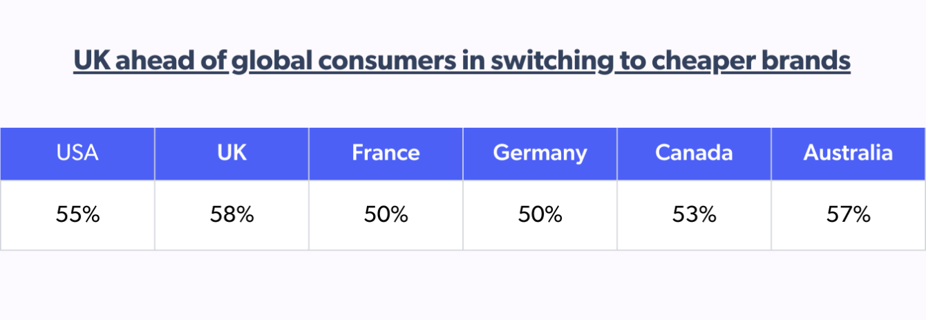UK consumer behavior gets deal-driven, digital-first, brand-selective ...