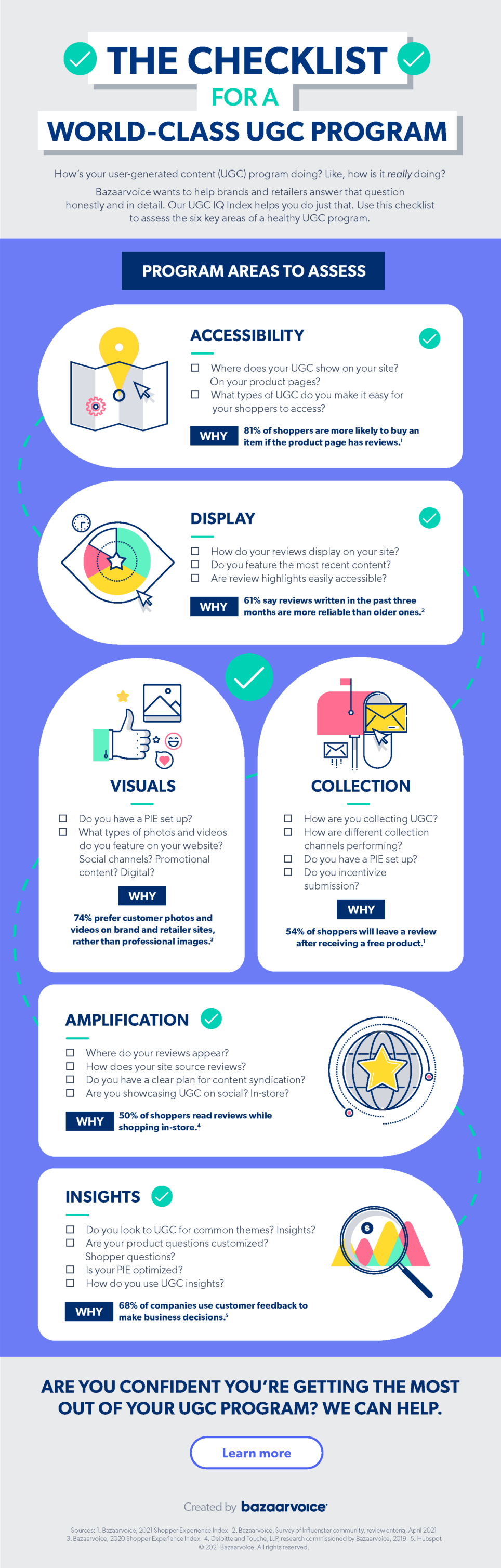 Infographic: Checklist for a world-class UGC program | Bazaarvoice