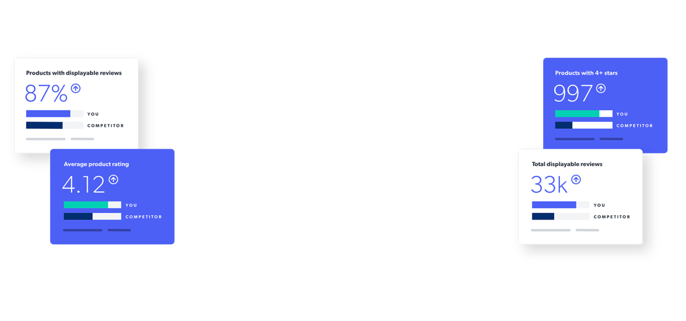 Gain a Competitive Advantage | Bazaarvoice