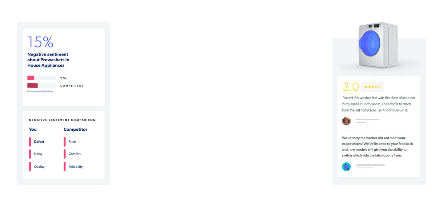 Improve Products | Bazaarvoice