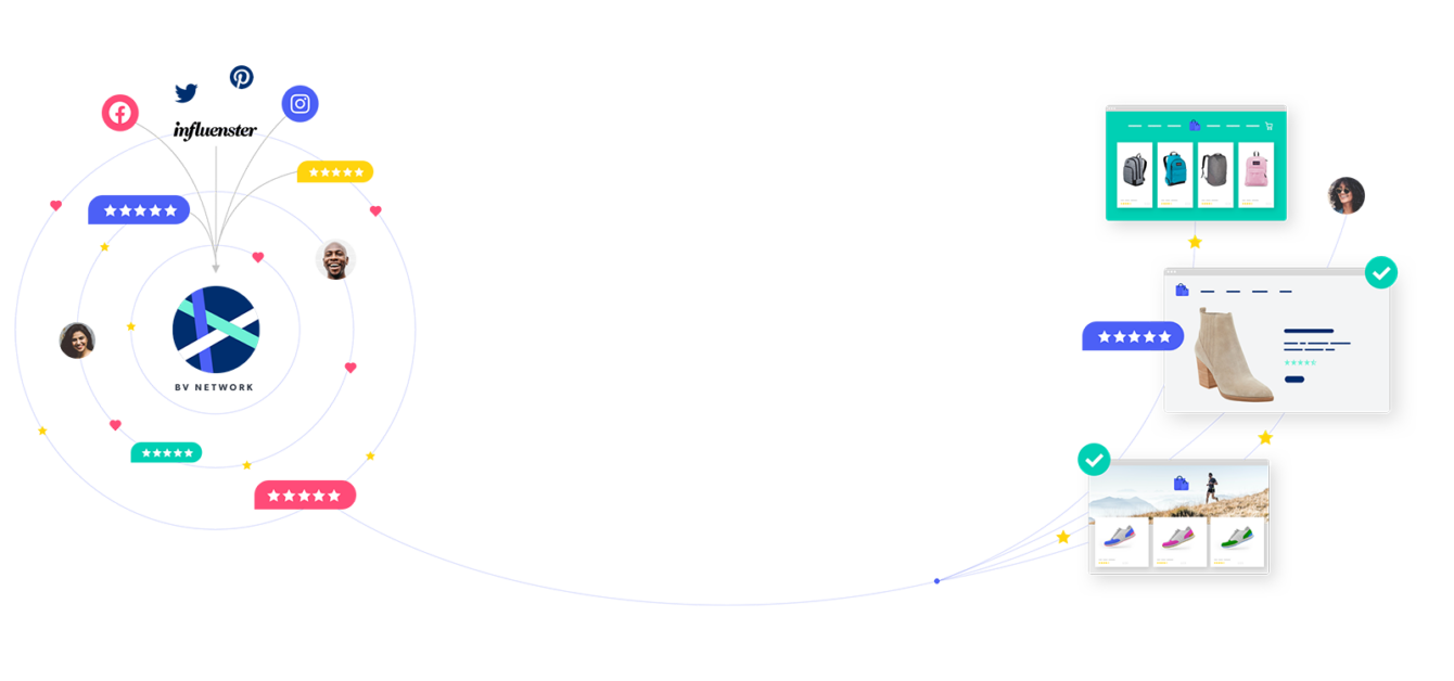 Win at Retail | Bazaarvoice