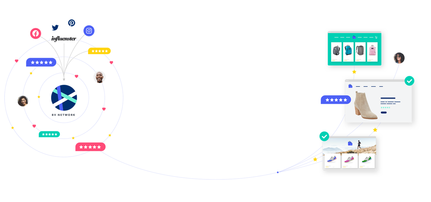 Win at Retail | Bazaarvoice