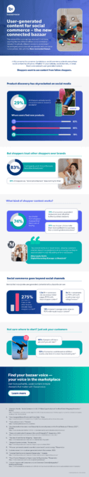 Infographic: User-generated content for social commerce – the new ...