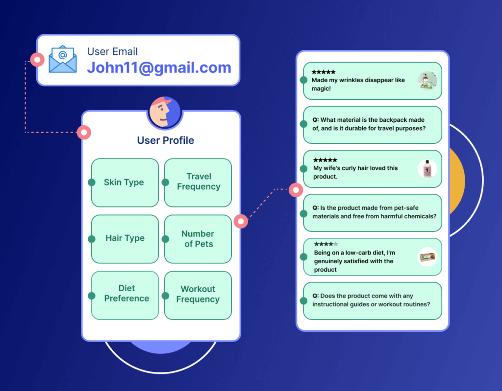 New Feature – User Profile API | Bazaarvoice