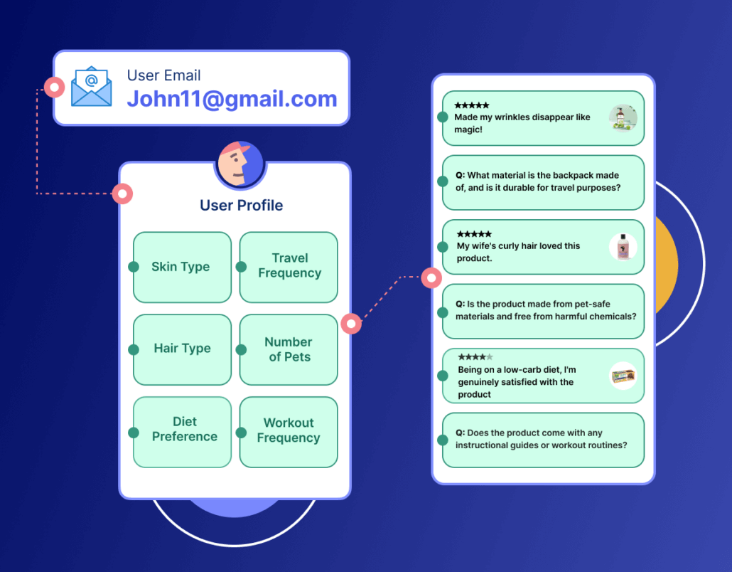 New Feature – User Profile API | Bazaarvoice