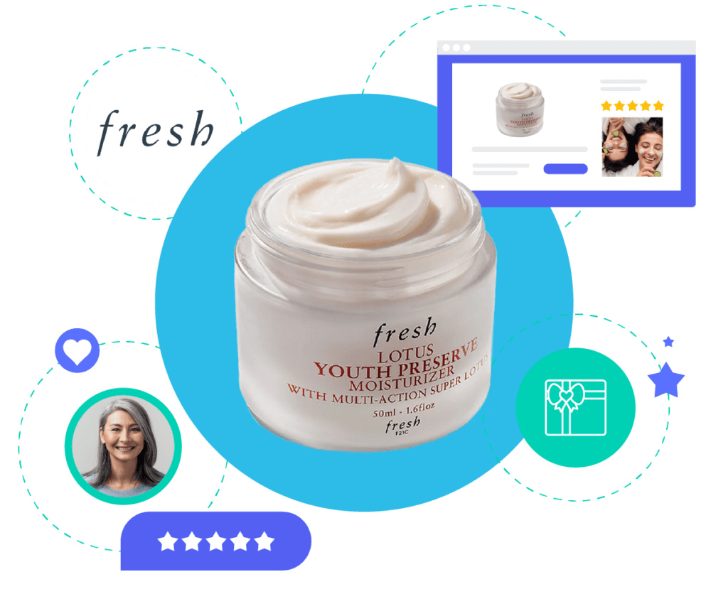Case Study: Fresh | Bazaarvoice