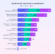 Gen Z And Millennials Lead In Social Commerce Trends Bazaarvoice