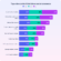 Gen Z And Millennials Lead In Social Commerce Trends Bazaarvoice