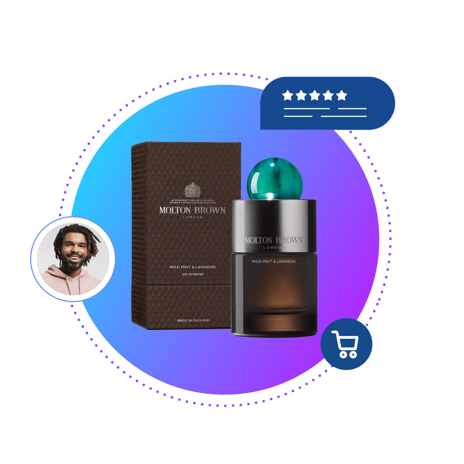 Case Study: Molton Brown | Bazaarvoice