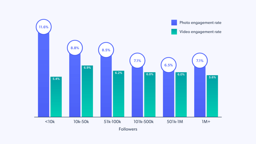 10 key Instagram metrics you should use in 2023 | Bazaarvoice
