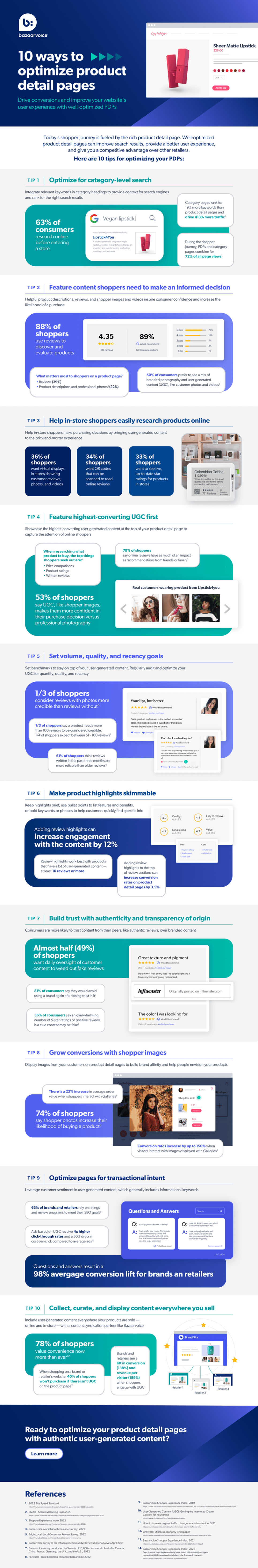 Infographic: 10 ways to optimize product detail pages | Bazaarvoice