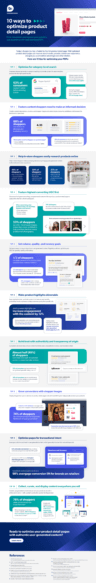 Infographic: 10 ways to optimize product detail pages | Bazaarvoice