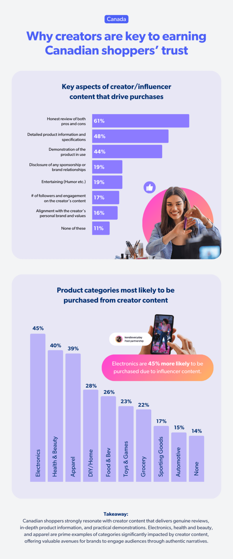 88% Canadian shoppers show buyer behavior favoring omnihannel