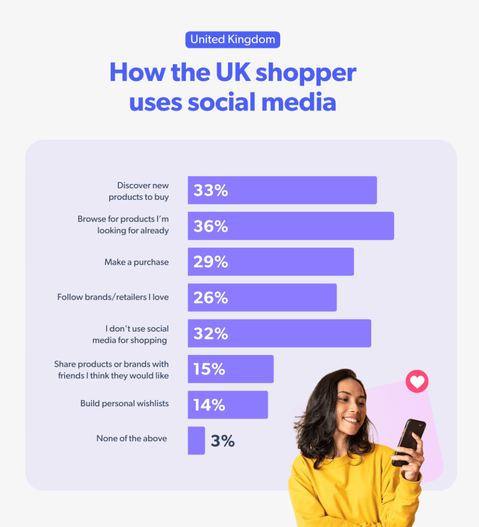 Omnichannel at the core of UK buying behavior | Bazaarvoice