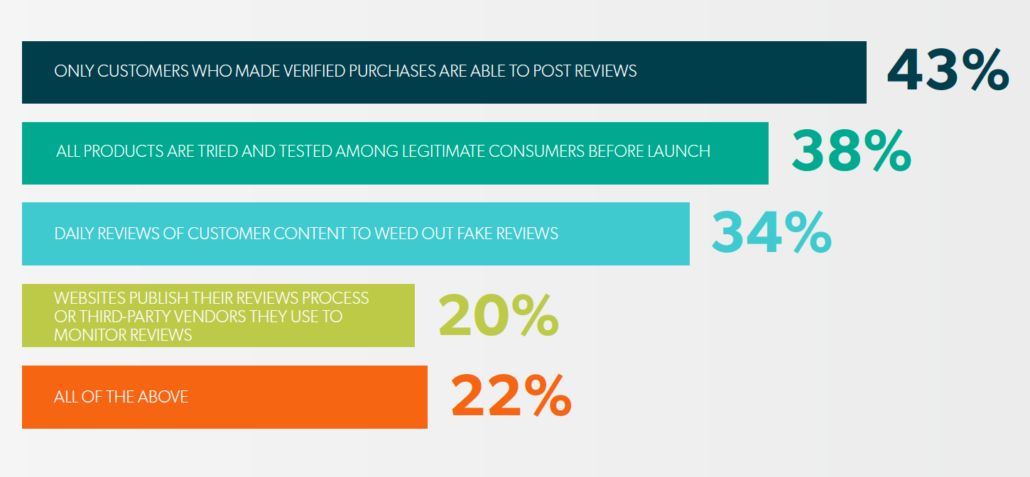 What fake ratings and reviews can mean for your business