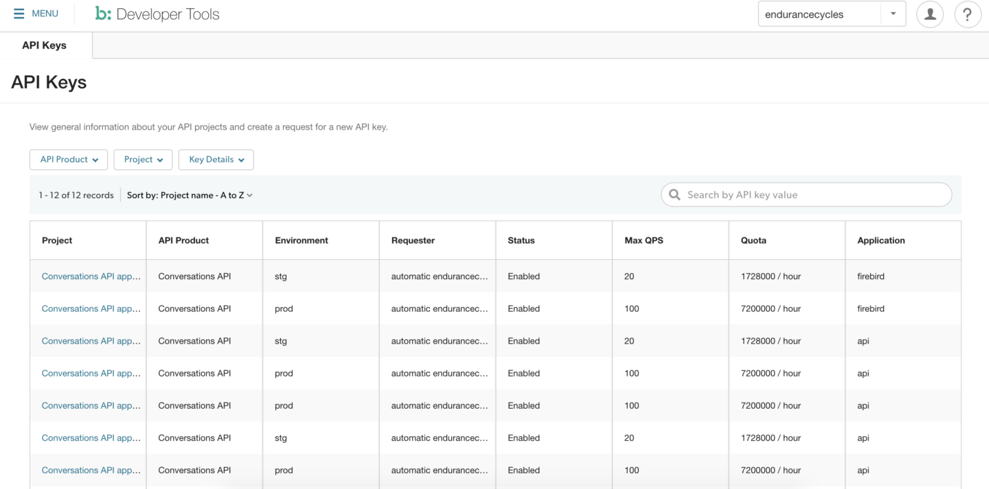Request and manage access to all Bazaarvoice API applications with ease ...
