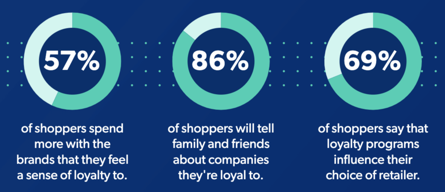 Why brand loyalty matters