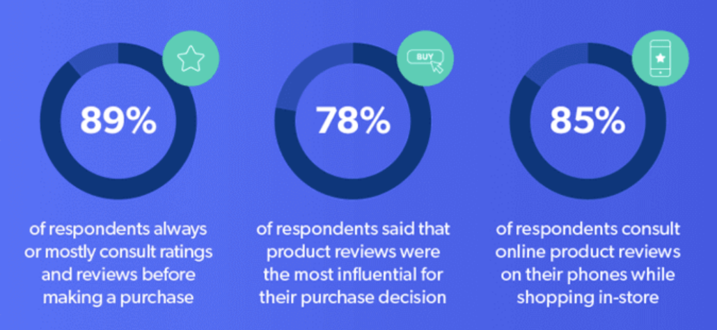 How to generate content from a customer satisfaction survey| Bazaarvoice