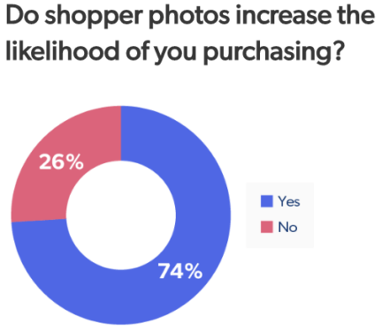C2C marketing: The comprehensive guide | Bazaarvoice