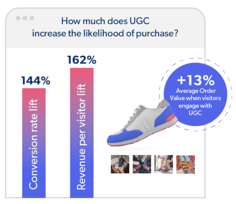 C2C marketing: The comprehensive guide | Bazaarvoice