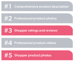 C2C marketing: The comprehensive guide | Bazaarvoice