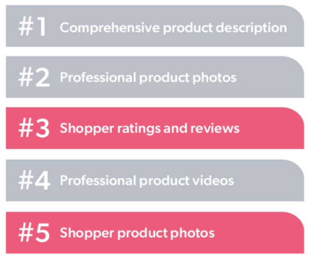 C2C marketing: The comprehensive guide | Bazaarvoice