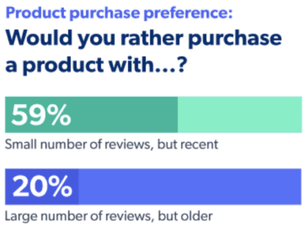 How to encourage customers to write reviews | Bazaarvoice
