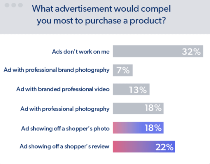 Testimonial marketing: Tips, strategies, and examples | Bazaarvoice