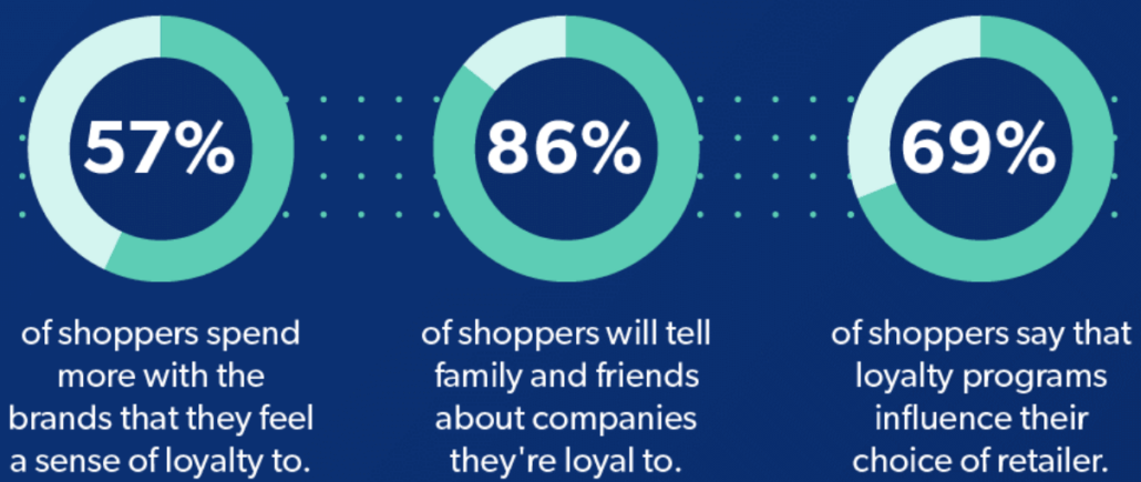 The bow tie funnel: A guide to the sales and marketing funnel | Bazaarvoice