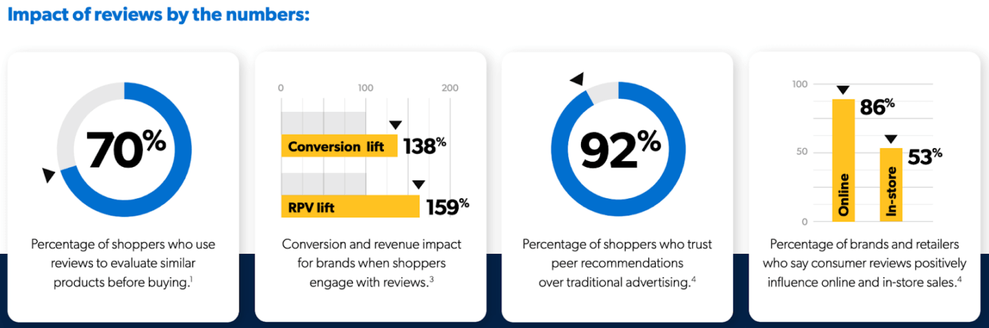 Smart strategies to get more reviews for your business