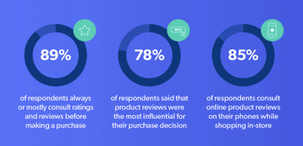 Why ratings and reviews are important for your business