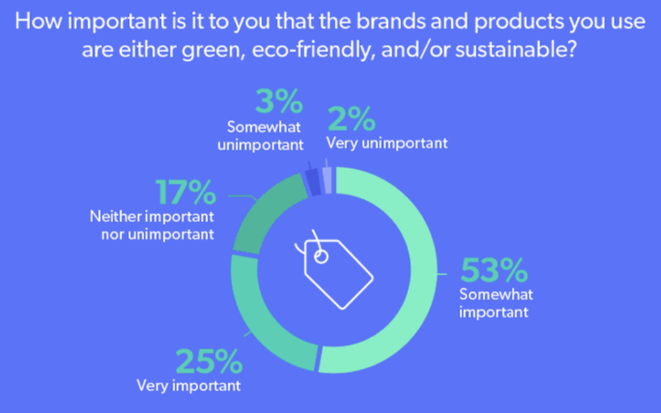 A complete guide to authentic sustainable branding | Bazaarvoice