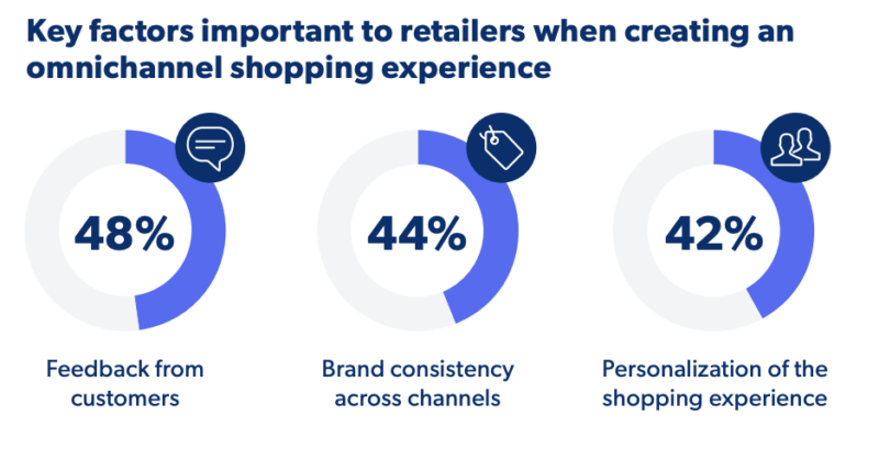 A guide to delivering an exceptional e-commerce experience | Bazaarvoice