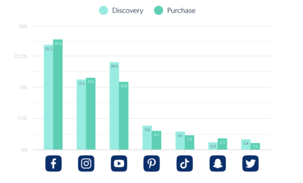 How to find and use audio trends on social media | Bazaarvoice