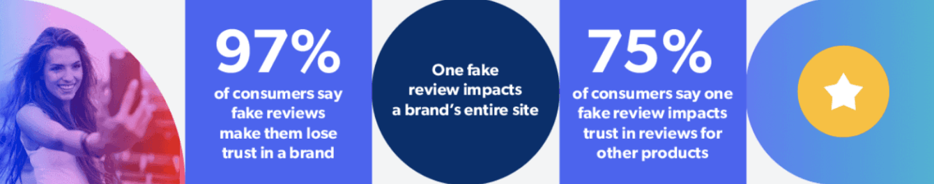 Moderating content: Why it matters and how to do it | Bazaarvoice