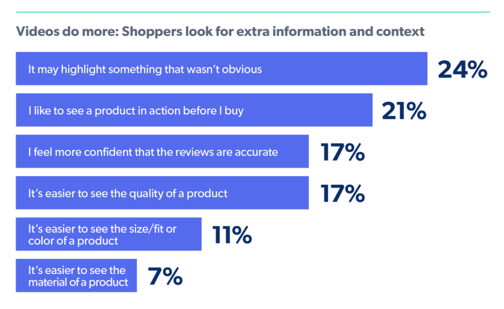 A guide for retail merchants: Creating a UGC strategy | Bazaarvoice