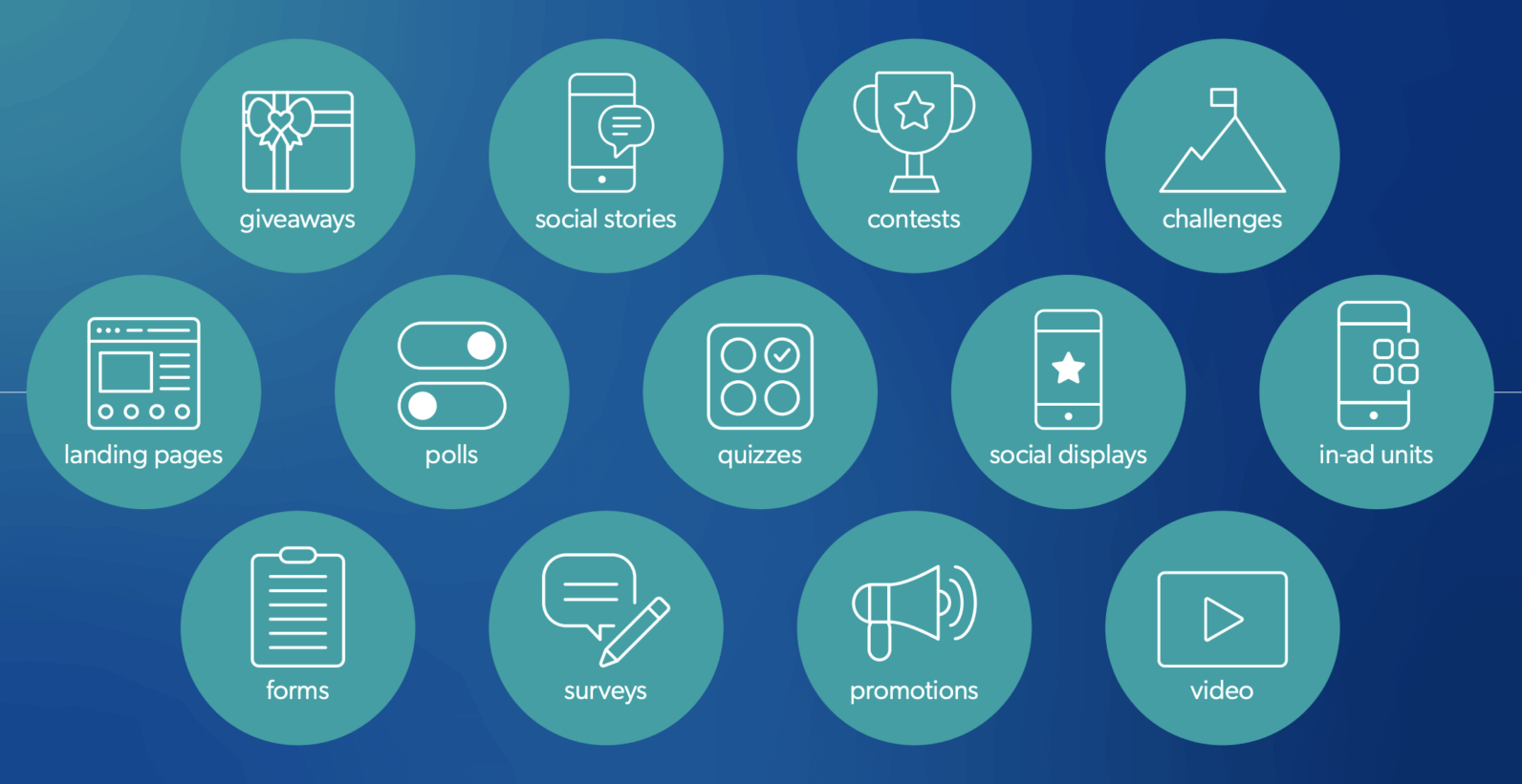 Zero-party data: A personalization superpower | Bazaarvoice