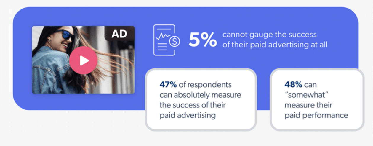 How to balance your marketing channel mix | Bazaarvoice