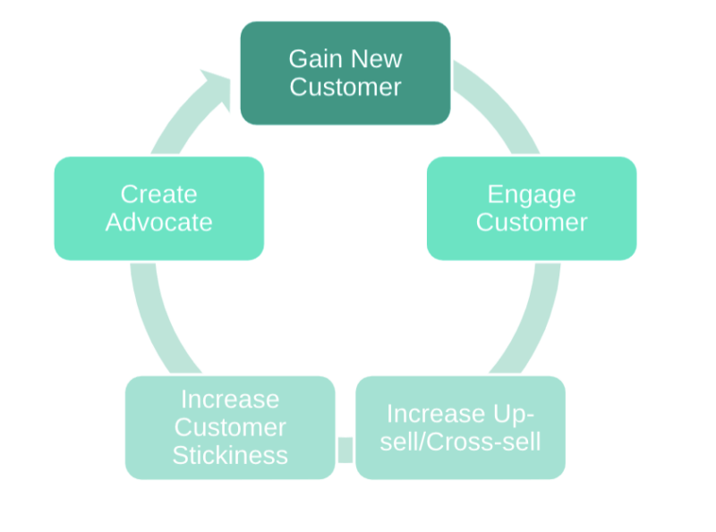 How to start a customer advocacy program | Bazaarvoice