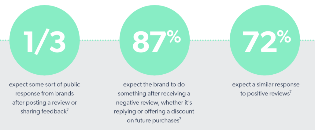 Bazaarvoice + Zendesk integration: Improve customer service | Bazaarvoice