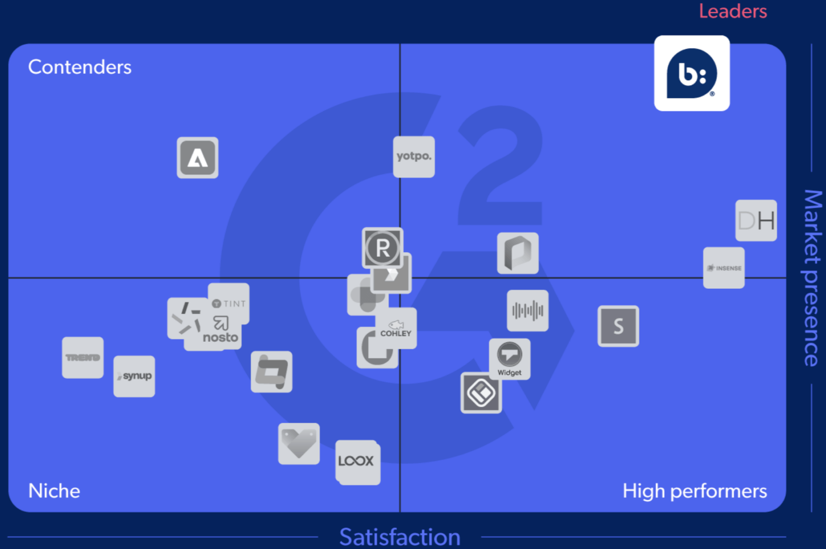 Bazaarvoice alternatives: Comparing the competition | Bazaarvoice