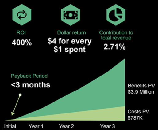 Bazaarvoice alternatives: Comparing the competition | Bazaarvoice