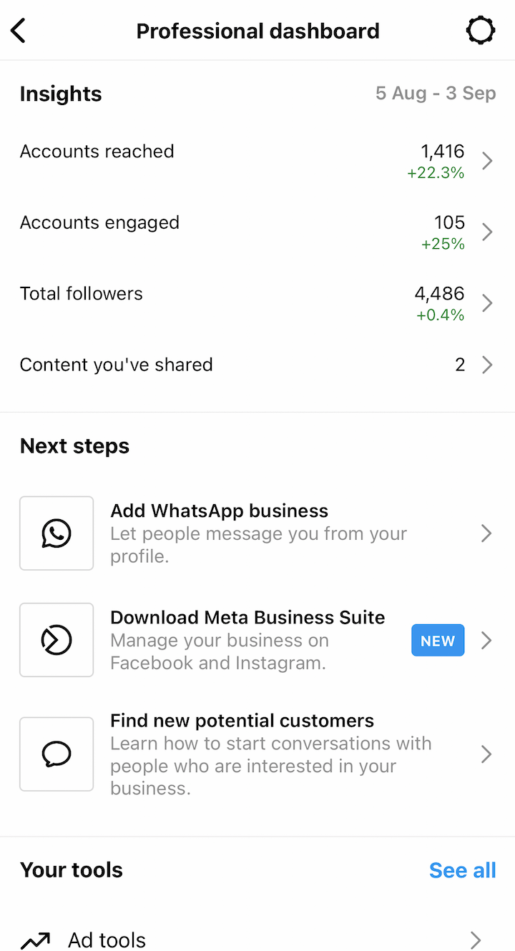 The social media marketer’s guide to Instagram analytics | Bazaarvoice