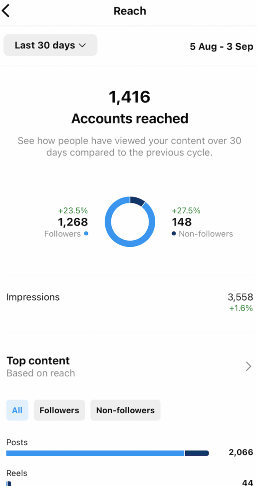 The social media marketer’s guide to Instagram analytics | Bazaarvoice