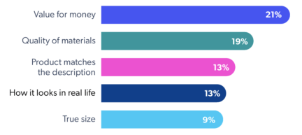 Product review examples: What does good look like? | Bazaarvoice