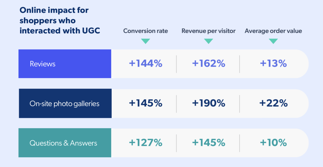 What is UGC? The complete guide to user-generated content
