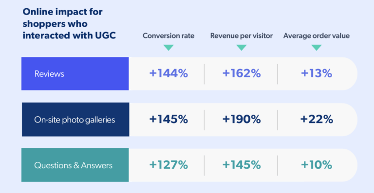 What is UGC? The complete guide to user-generated content