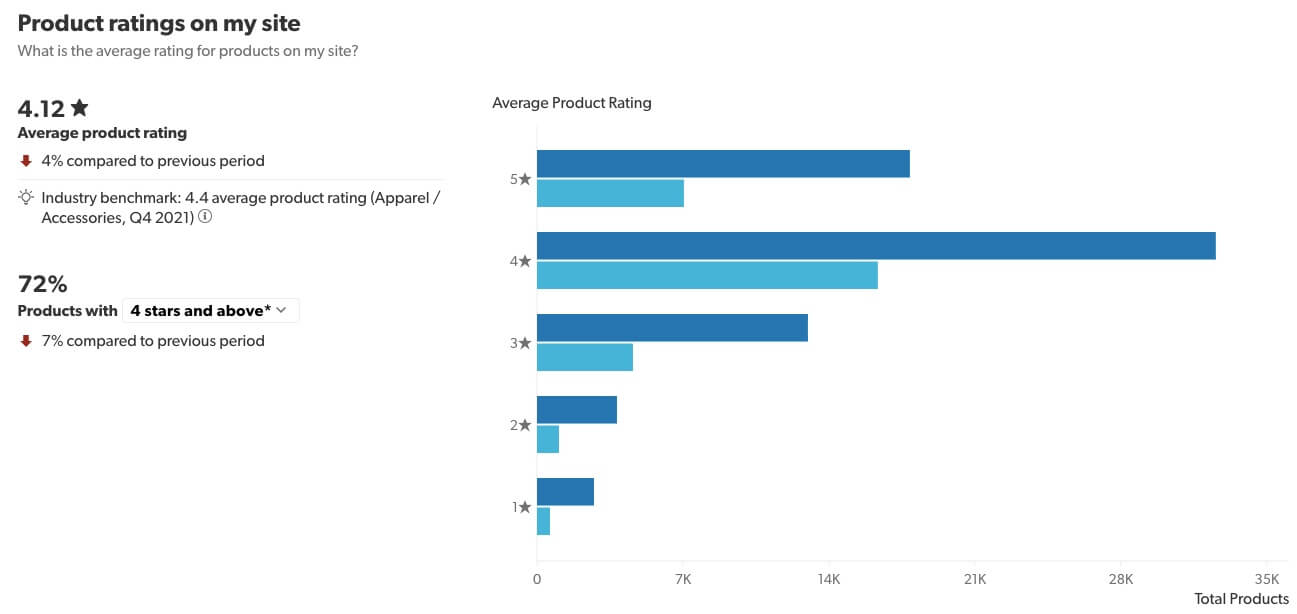 New Enhancement - Consumer Sentiment Dashboard | Bazaarvoice